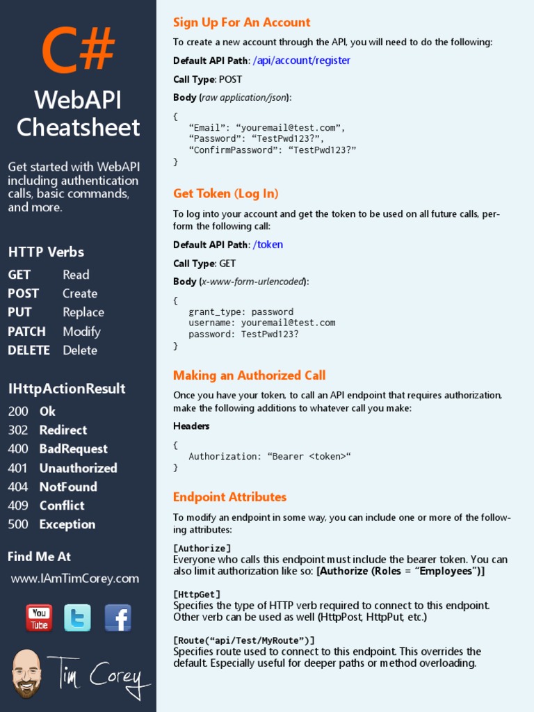C Web Api Cheat Sheet Pdf Application Programming Interface Hypertext Transfer Protocol