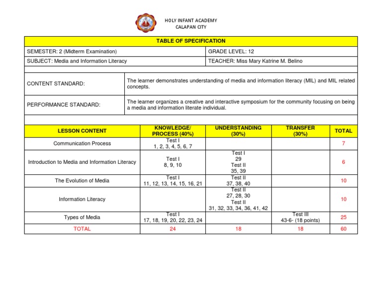 Tos Midterm | PDF | Information Literacy | Literacy