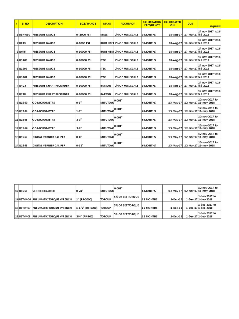 Instrument Callibration List | PDF | Calibration | Measuring Instrument