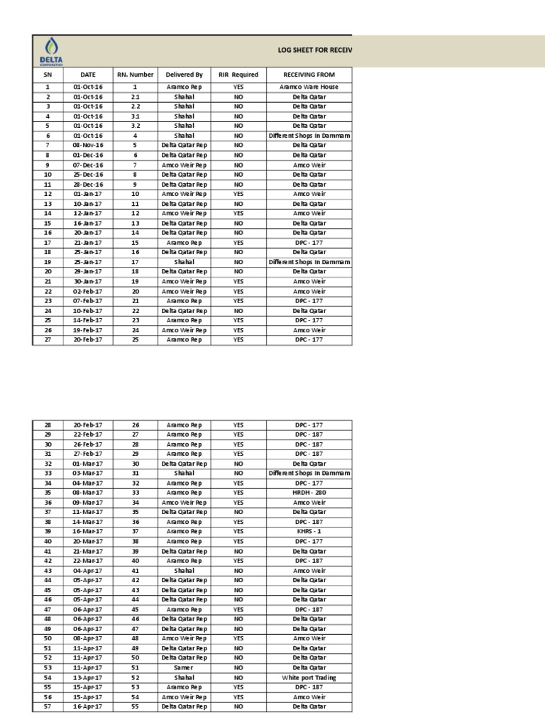 SN Date RN. Number Delivered by RIR Required Receiving From | Download ...