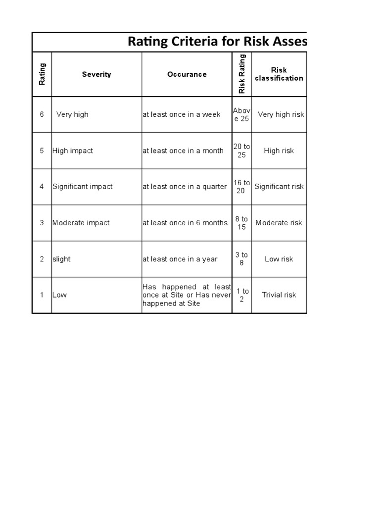 Risk Assessment | PDF | Air Pollution | Risk