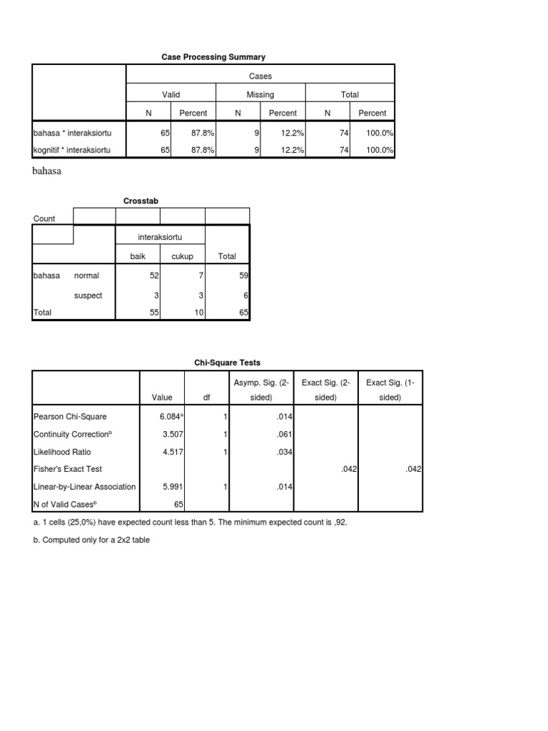 Bahasa: Case Processing Summary | PDF | Chi Squared Distribution | Chi ...