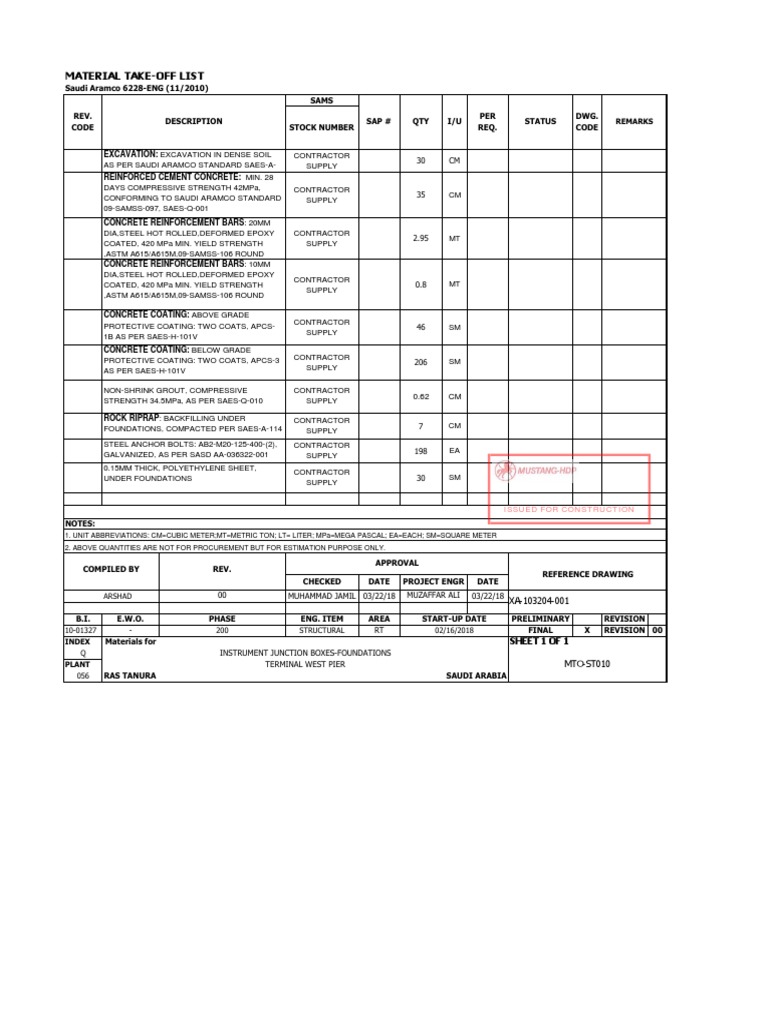 Material Take-Off List: Excavation: Excavation in Dense Soil | Download ...