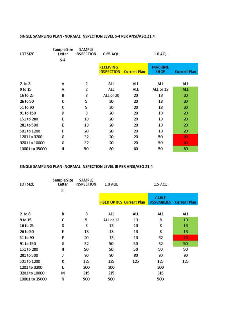 Sampling Plan | PDF | Telecommunications Infrastructure | Natural ...