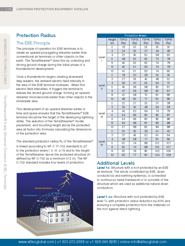 Protection Radius: The ESE Principle | Lightning | Electrical Engineering