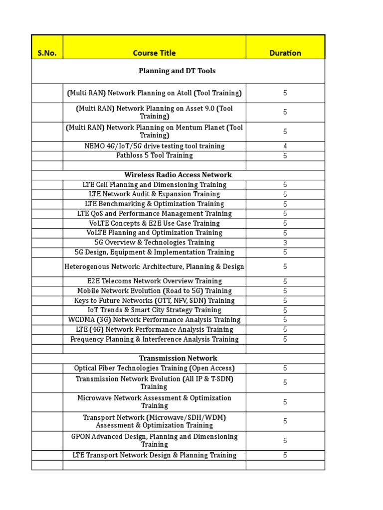 S.No. Course Title Duration: Planning and DT Tools | PDF | Lte ...