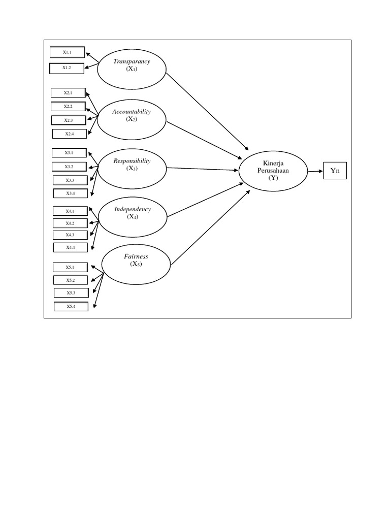 Struktur Sem Pls | PDF