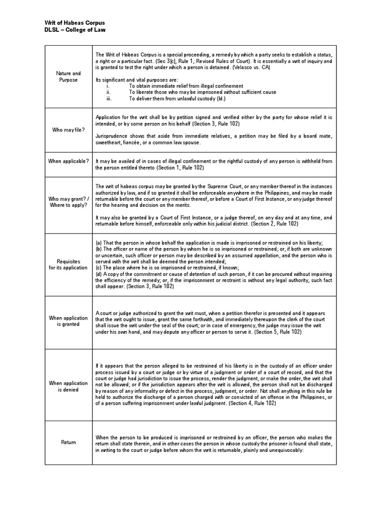Writ of Habeas Corpus | PDF | Habeas Corpus | Writ