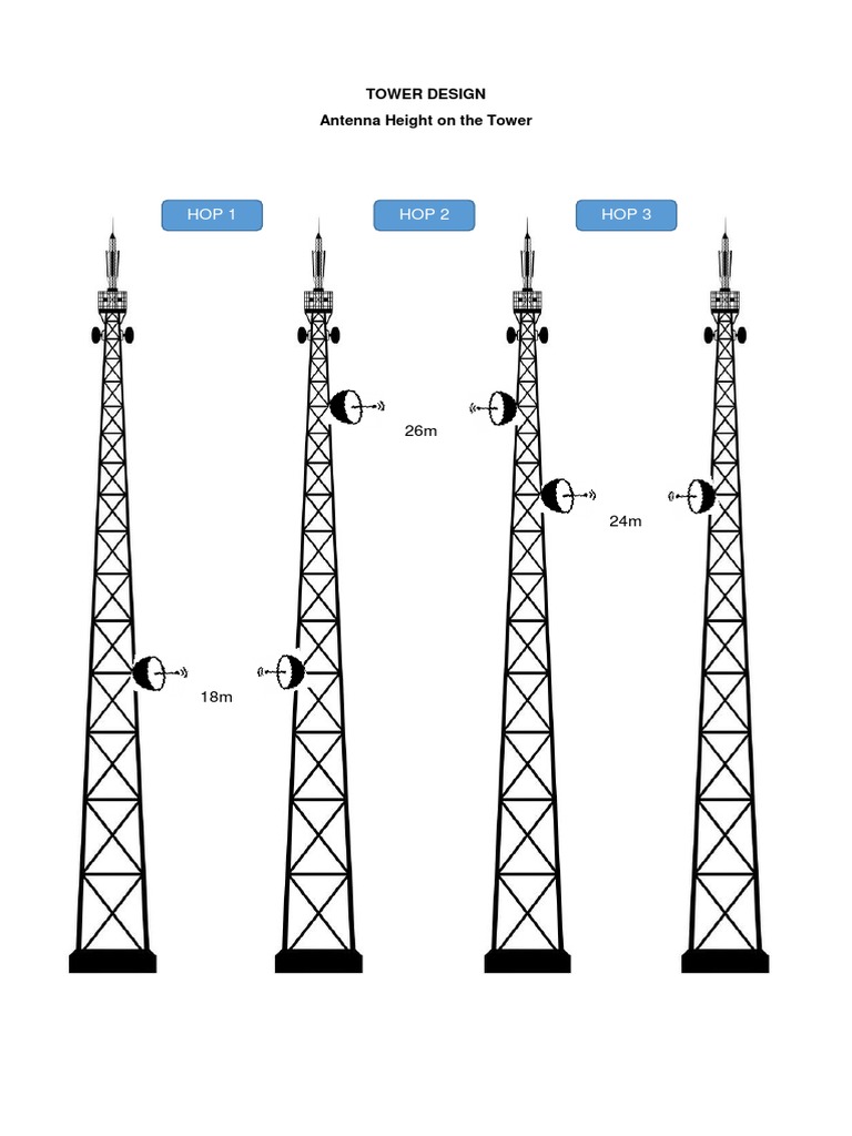 Hop 1 Hop 2 Hop 3: Tower Design Antenna Height On The Tower | PDF
