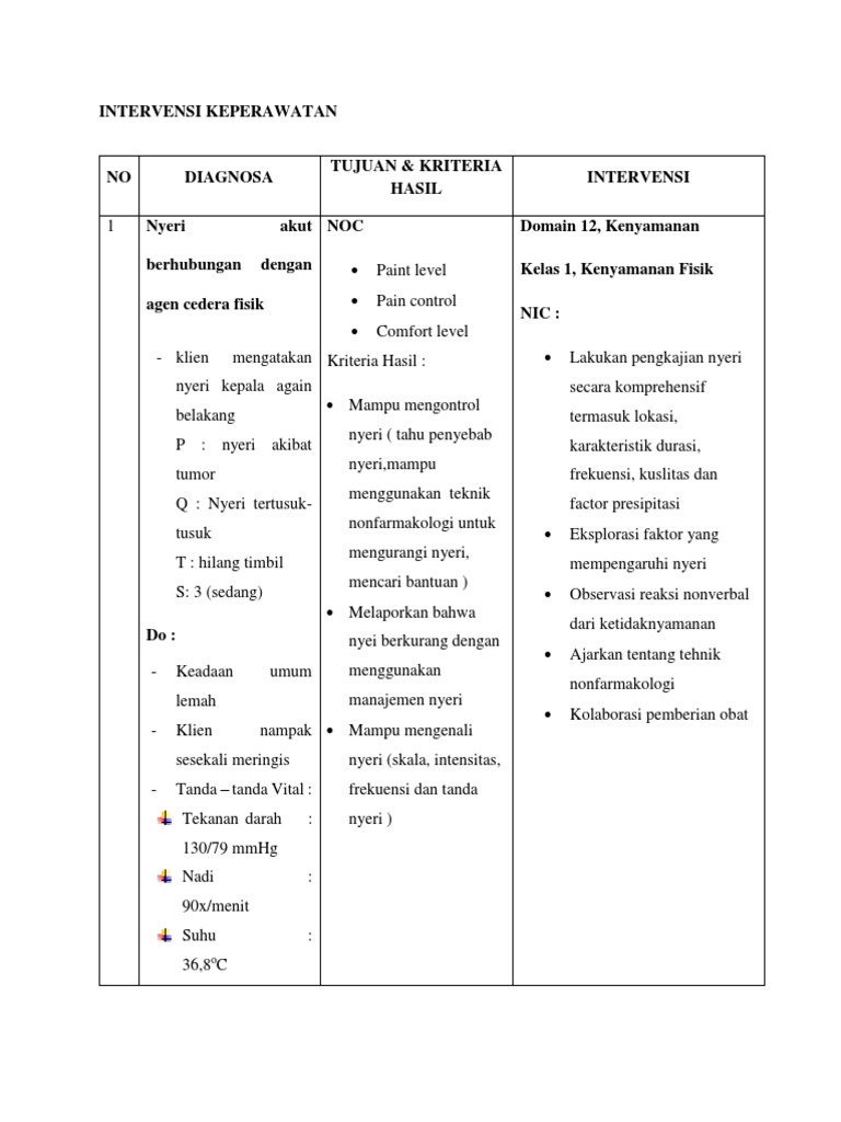 Intervensi Keperawatan Ich | PDF