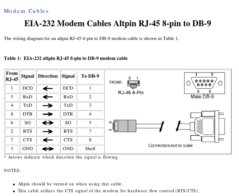 EIA-232 Modem Cables Altpin RJ-45 8-Pin To DB-9 | PDF