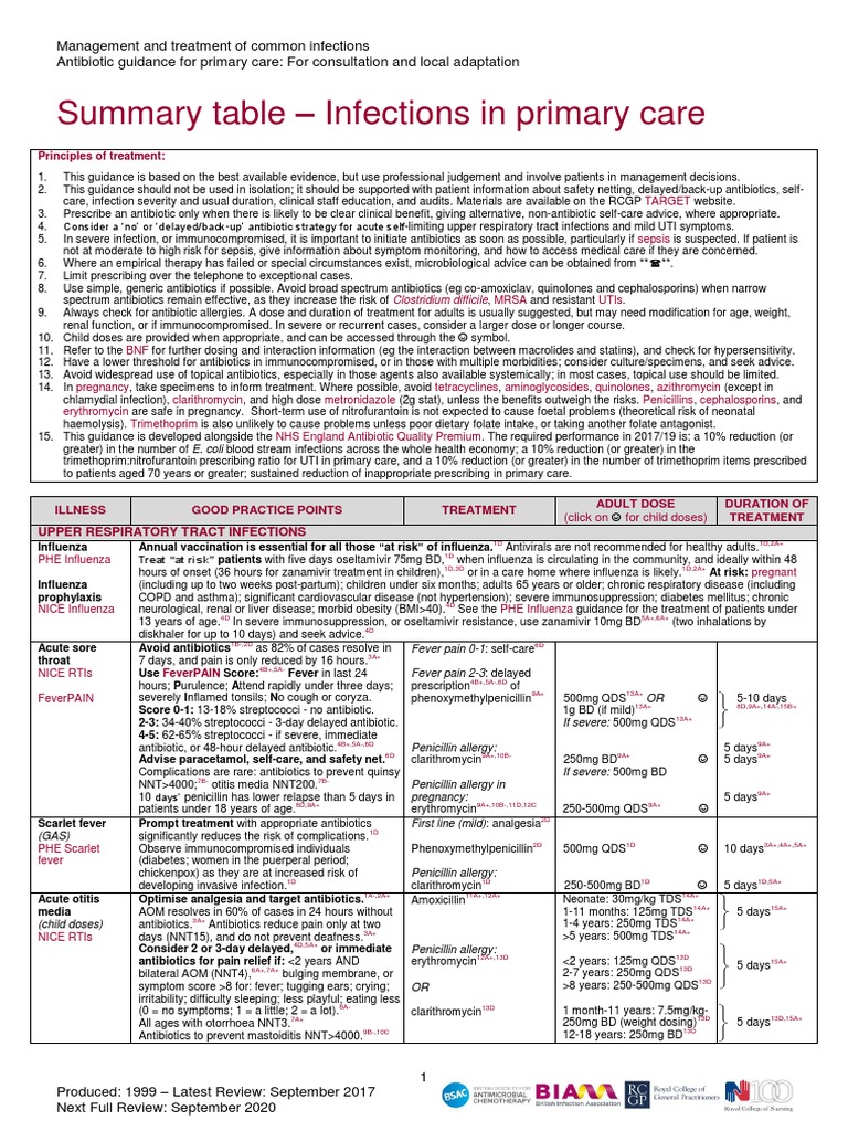Managing Common Infections Summary Tables | PDF | Urinary Tract ...