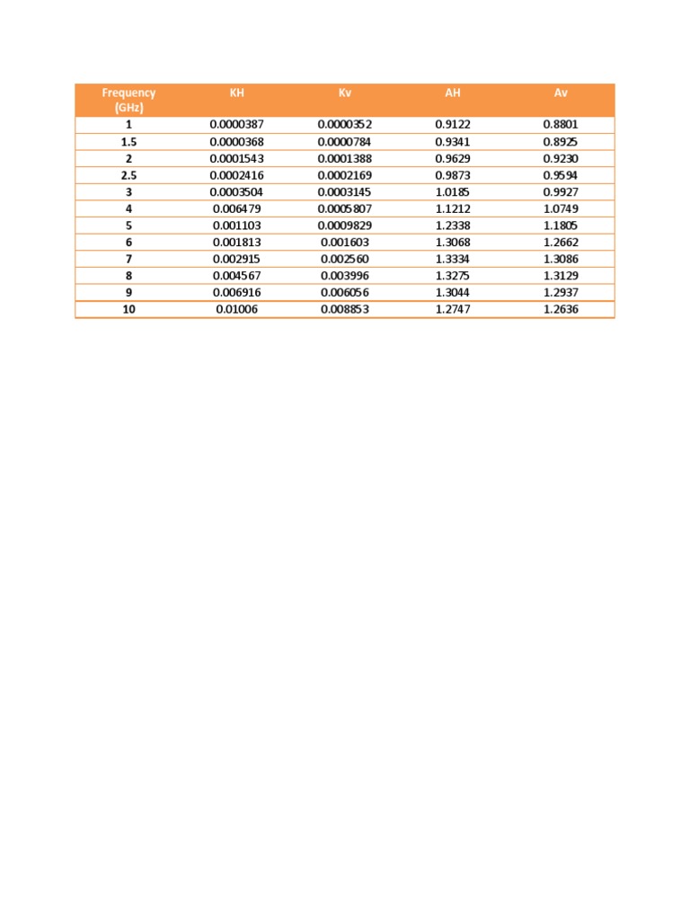 Regression Coefficient Table Pdf 7292