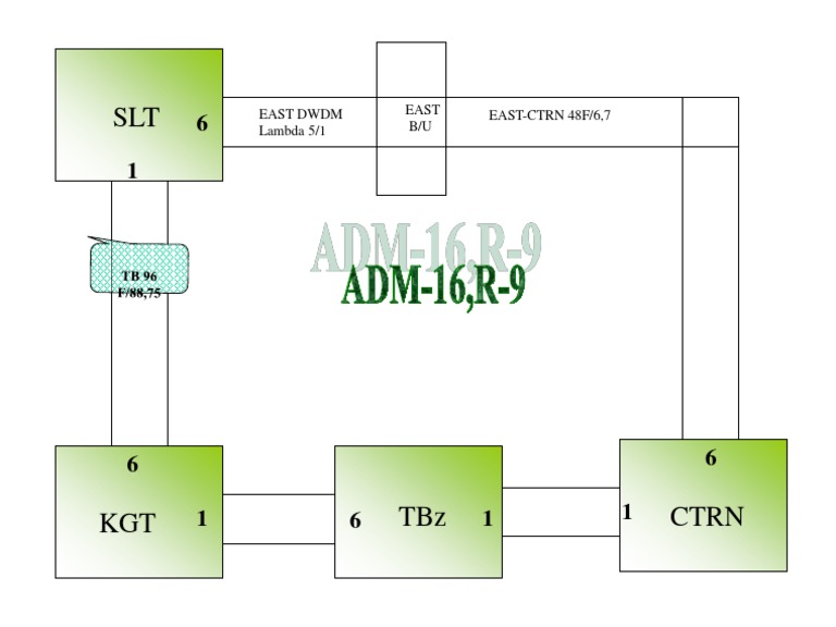 East B/U East DWDM Lambda 5/1 EAST-CTRN 48F/6,7 | PDF