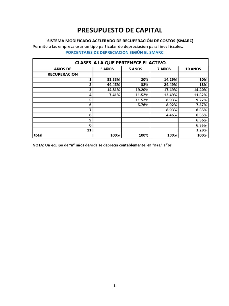 Practica de Formmulacion de Presupuesto de Capital | PDF | Presupuesto | Depreciación