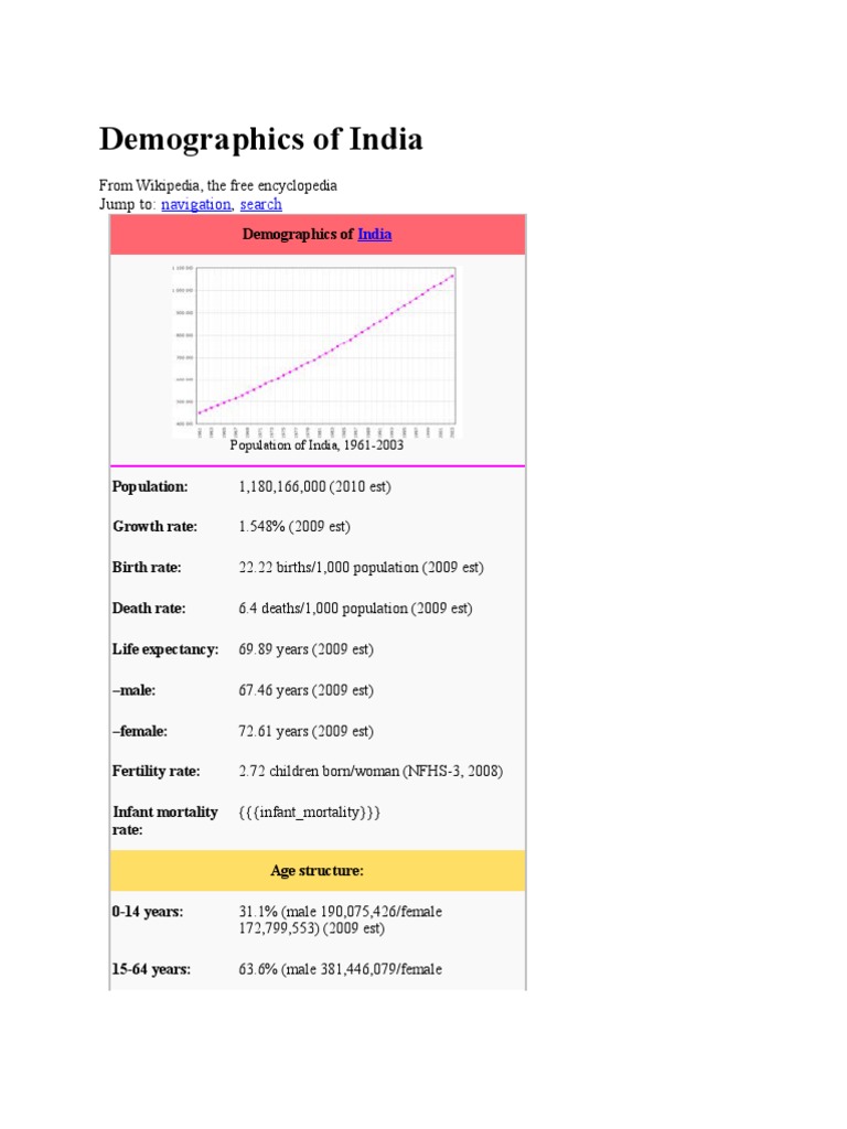 Demographics of India | PDF | Demographics Of India | Languages