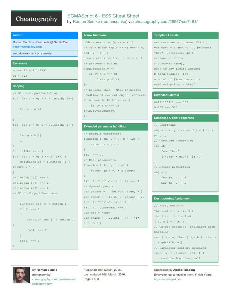 Es6 Cheatsheet PDF | PDF | Object Oriented Programming | Programming Paradigms