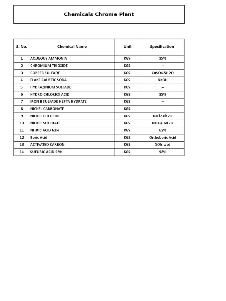 Chemical Specifications for Chrome Plant | PDF | Science & Mathematics ...