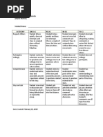Listening Skills Rubric | PDF