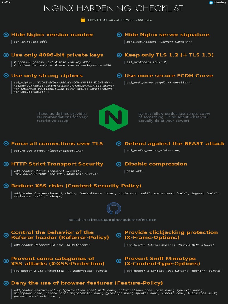 Nginx SSL Security Guide | PDF | Transport Layer Security | Internet Architecture