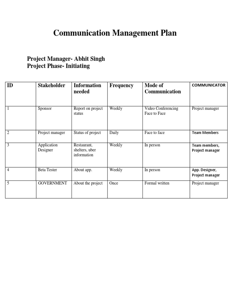 Communication Management Plan: Project Manager-Abhit Singh Project ...