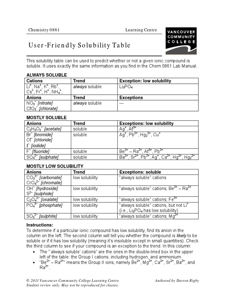 User Friendly Solubility Table | PDF | Solubility | Ammonium