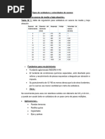 Tabla Torques Bulones para Barra de Cobre Recomendados | PDF