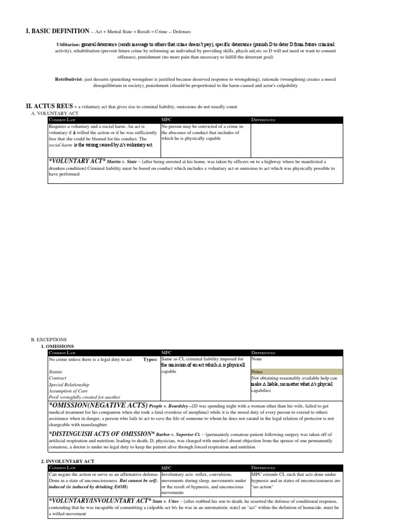 Criminal Law MPC v. CL Chart | PDF | Mens Rea | Murder