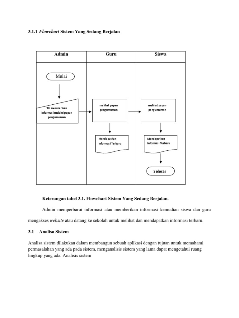 Flowchart Sistem Yang Sedang Berjalan | PDF