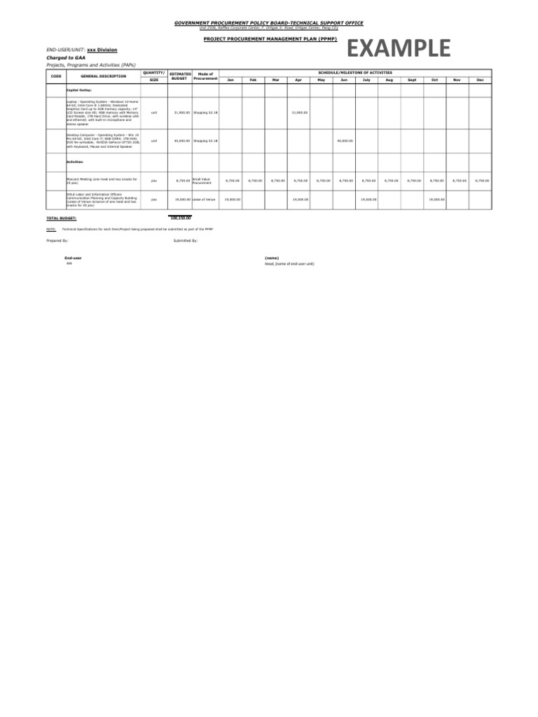 2020 PPMP Format | PDF | Laptop | Computer Hardware