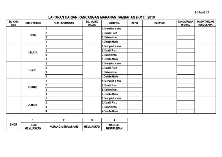 Laporan Harian RMT | PDF
