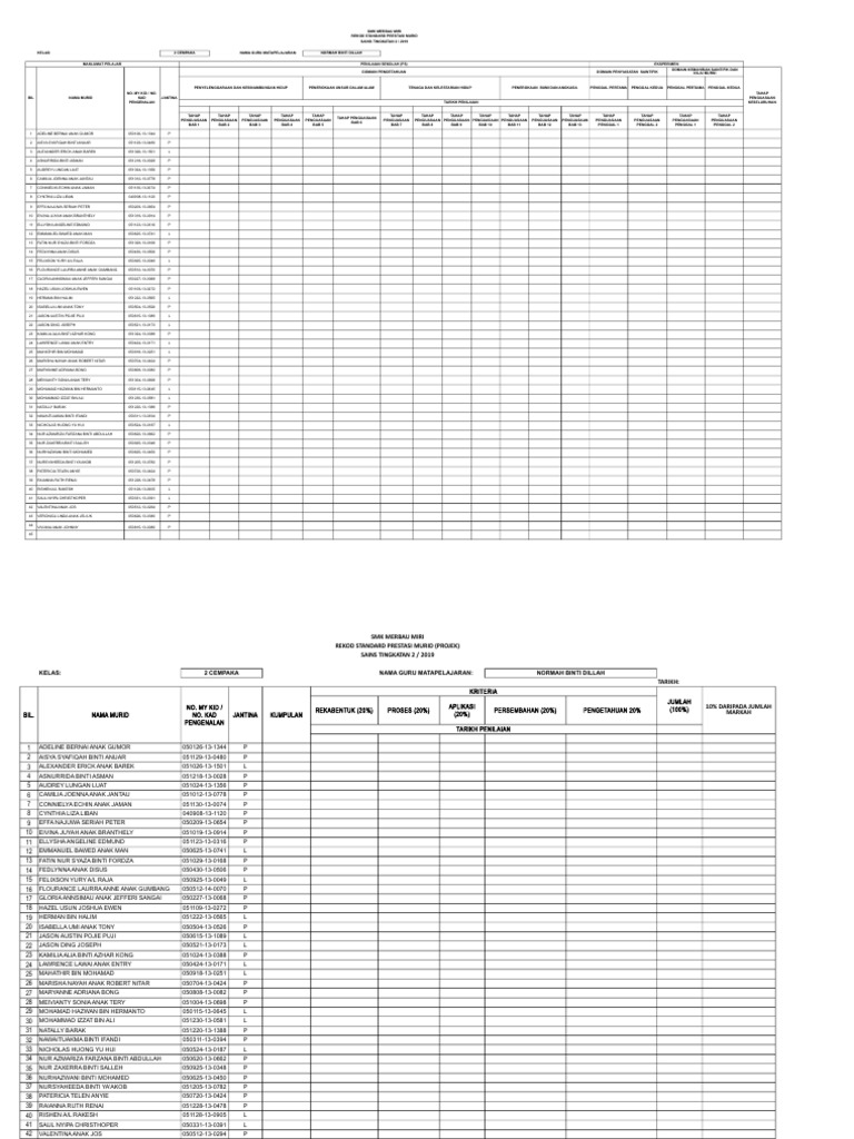 Rekod PPM Sains t2 2019 | PDF