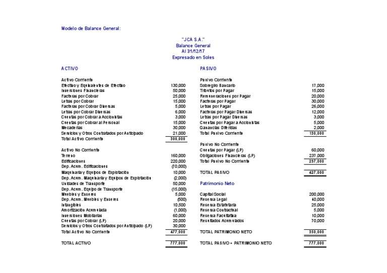 0C.2 UCV GF Modelo de Balance General | PDF | Hoja de balance ...