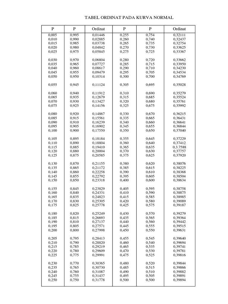 Tabel P