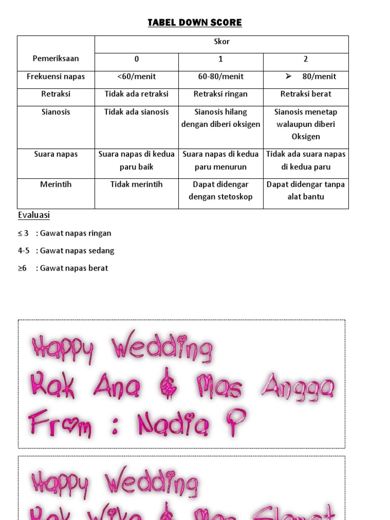 Tabel Down Score | PDF