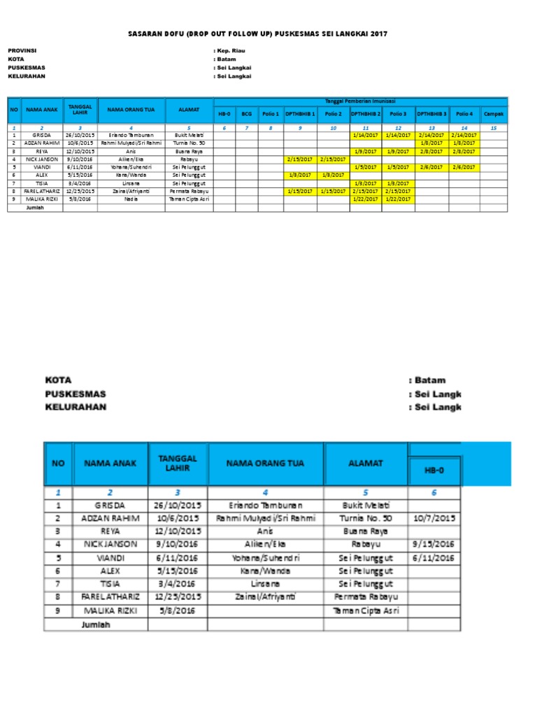Drop Out Follow Up Puskesmas Sei Langkai | PDF