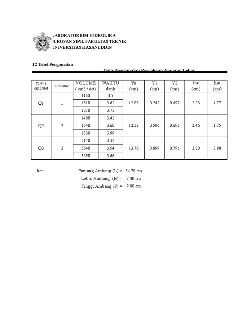 Open Channel '09 | PDF