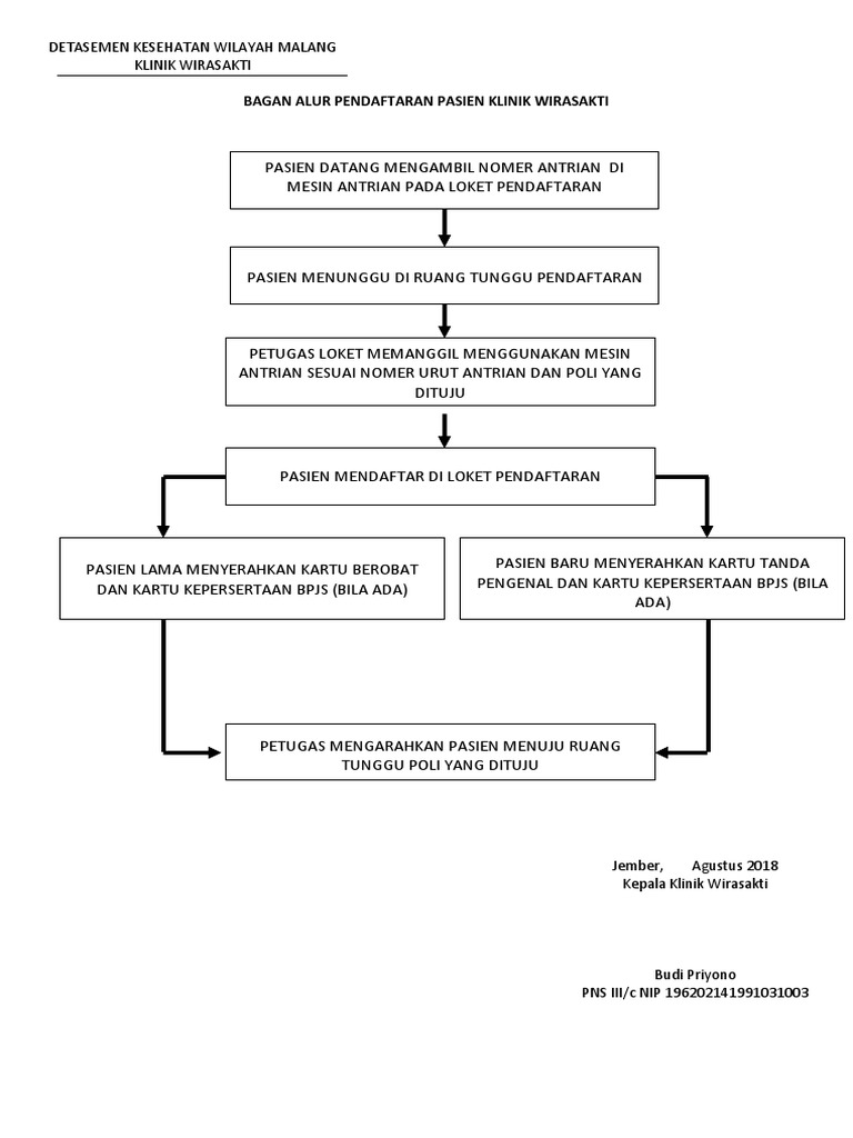 Bagan Alur Pendaftaran Pasien | PDF