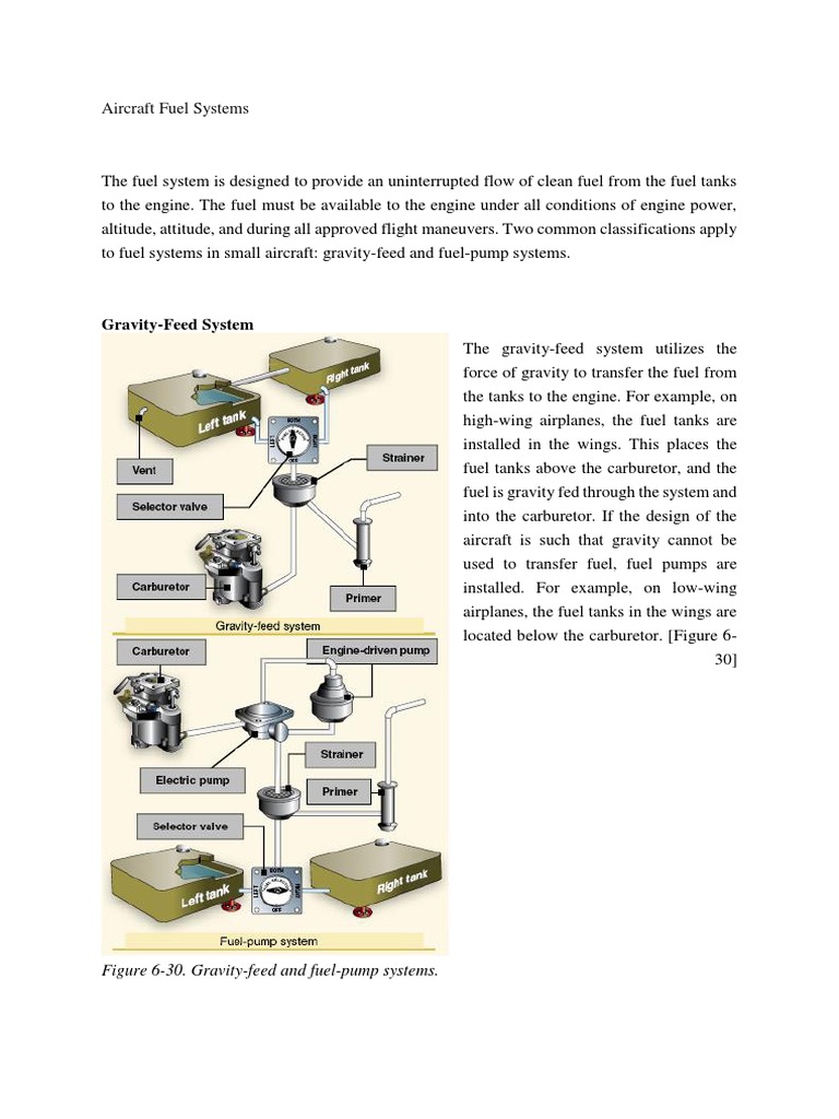 Aircraft Fuel Systems: Gravity-Feed System | PDF | Carburetor | Aircraft