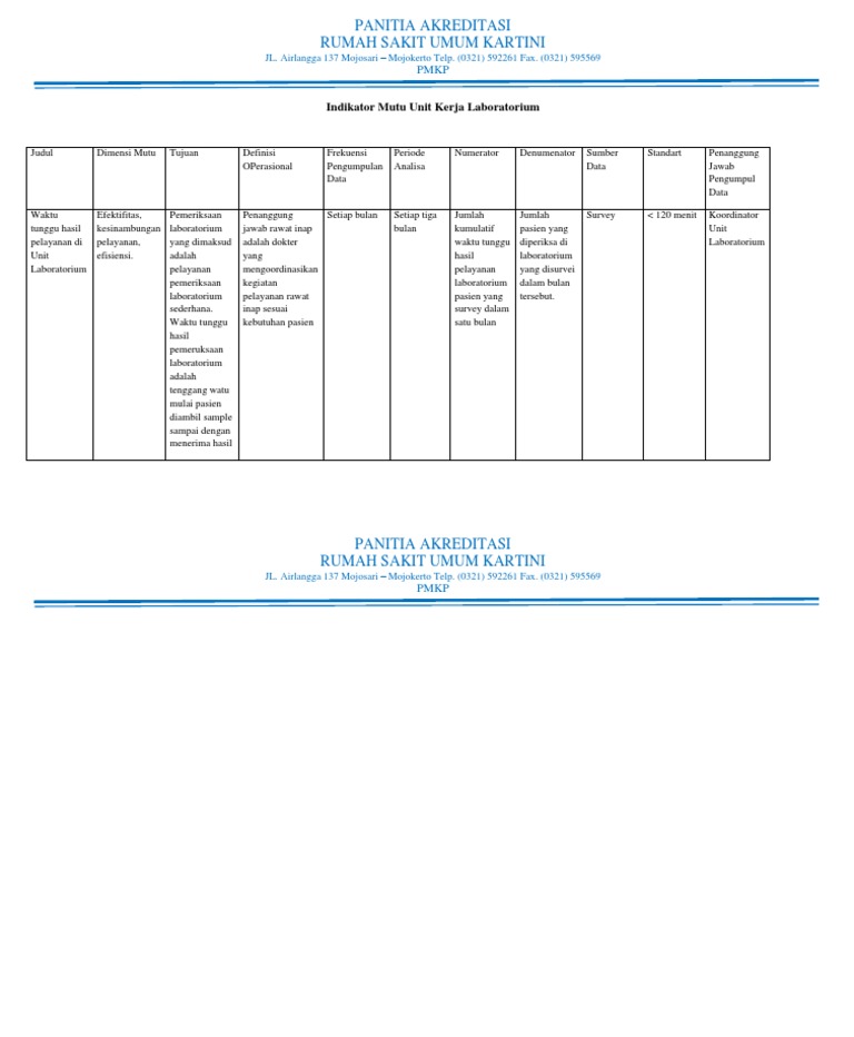 Indikator Mutu Unit Kerja Laboratorium | PDF
