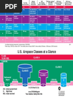 FAA Airspace Card | PDF | Visual Flight Rules | Instrument Flight Rules
