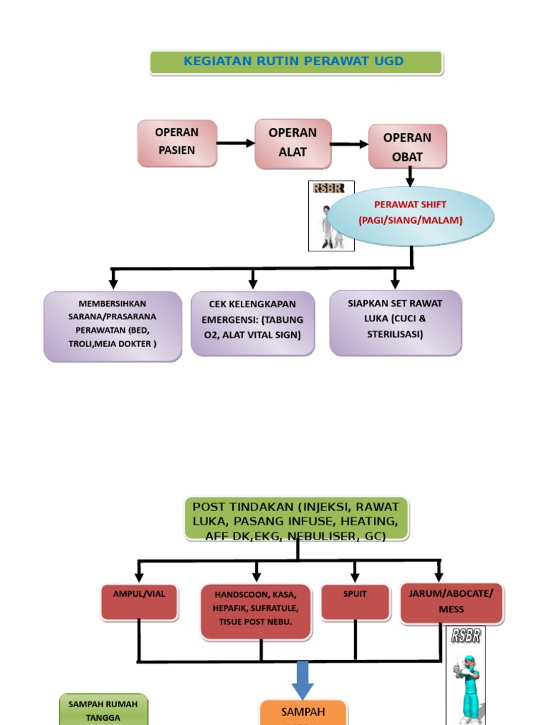 Skema Kegiatan Harian | PDF