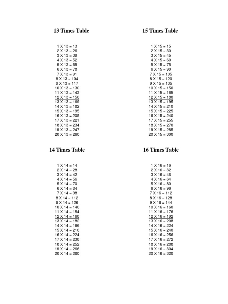 13 Times Table | PDF