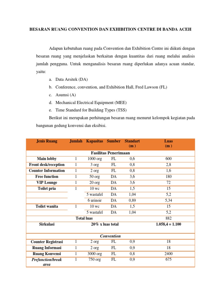 Besaran Ruang Convention di Banda Aceh | PDF