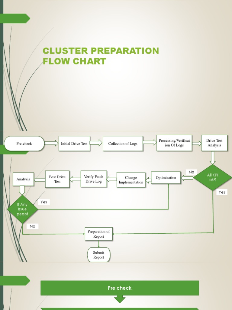 Cluster Report Preparation Flowchart | PDF | Computing | Systems ...