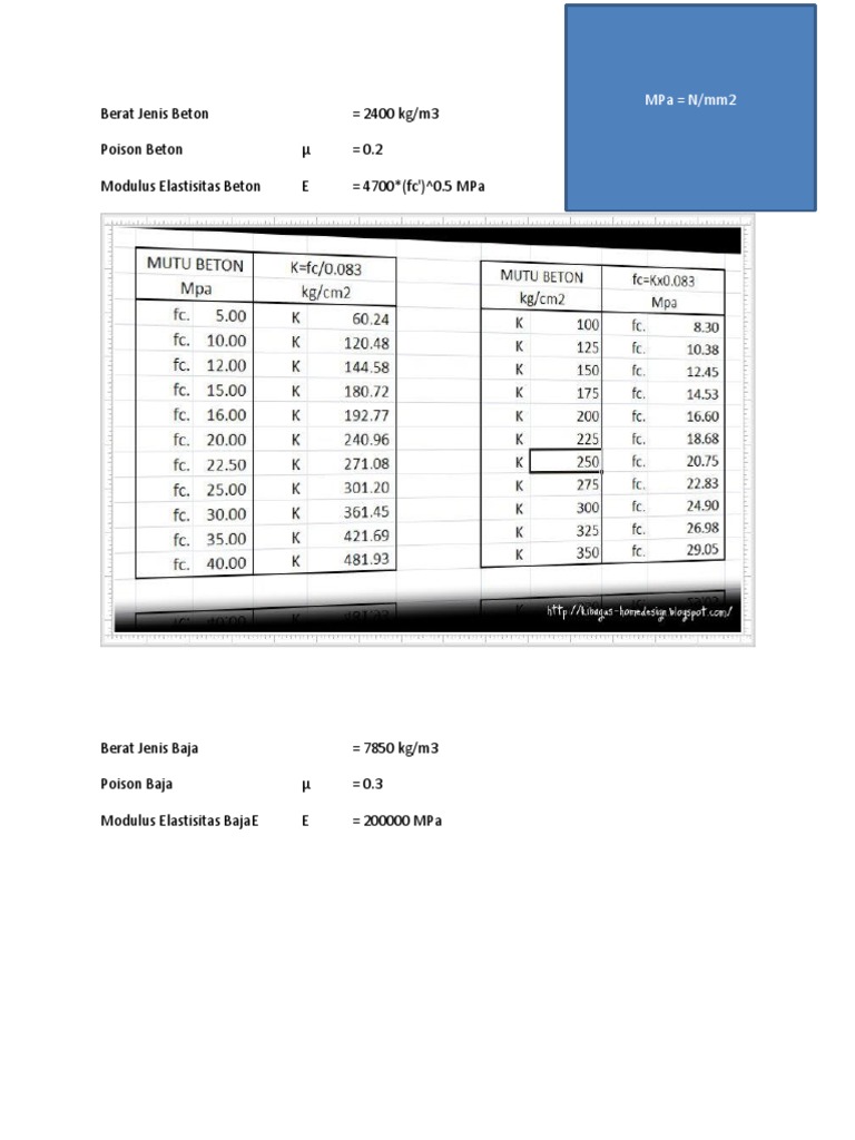 Berat Jenis Beton | PDF
