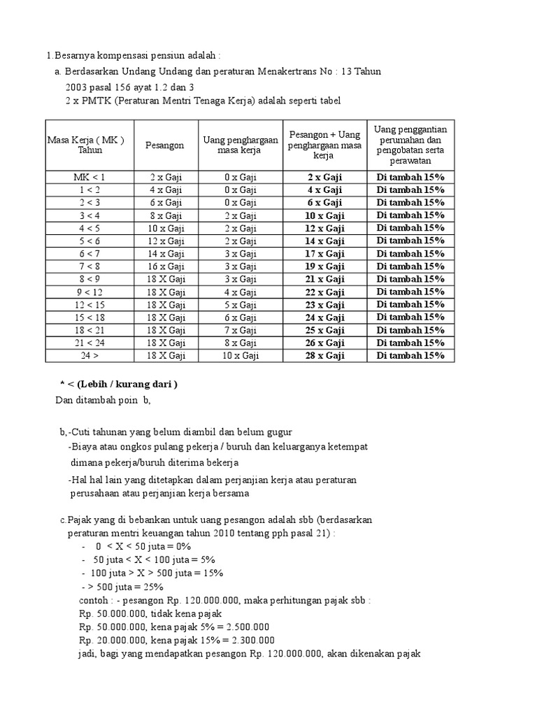 Perhitungan Pesangon | PDF