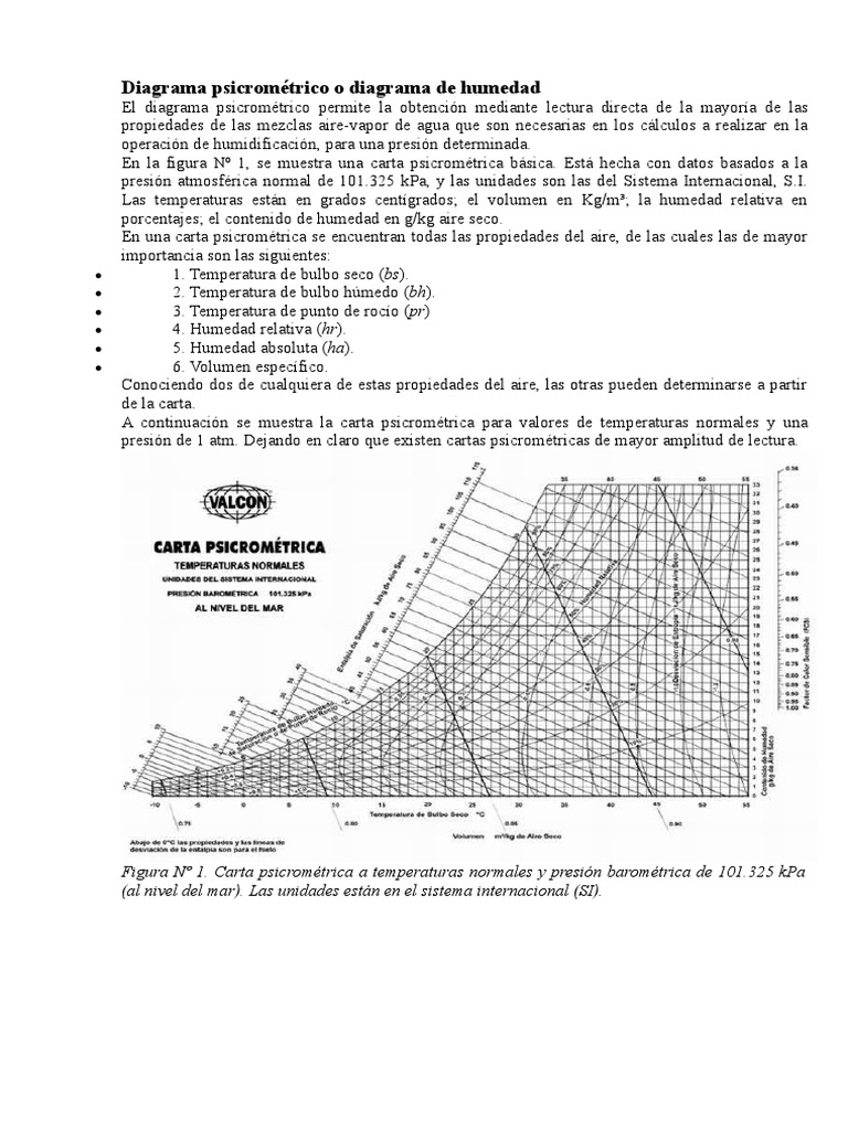 Diagrama Psicrométrico o Diagrama de Humedad | Descargar gratis PDF ...