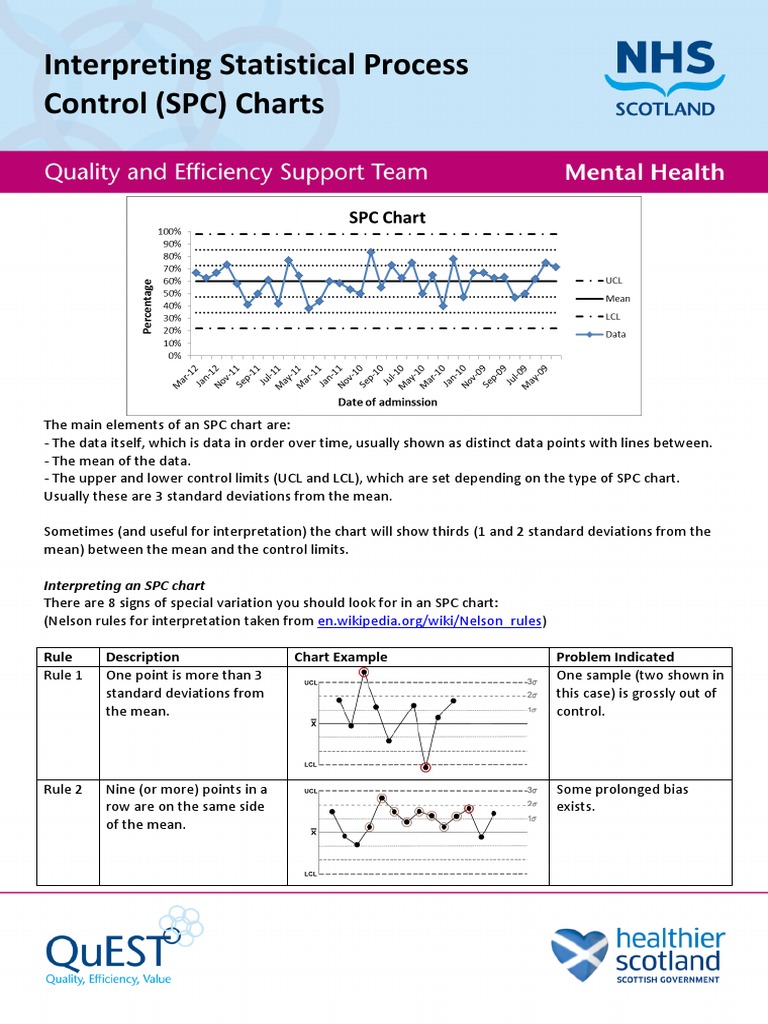 Statistical Process Control Chart PDF | PDF | Mean | Standard Deviation