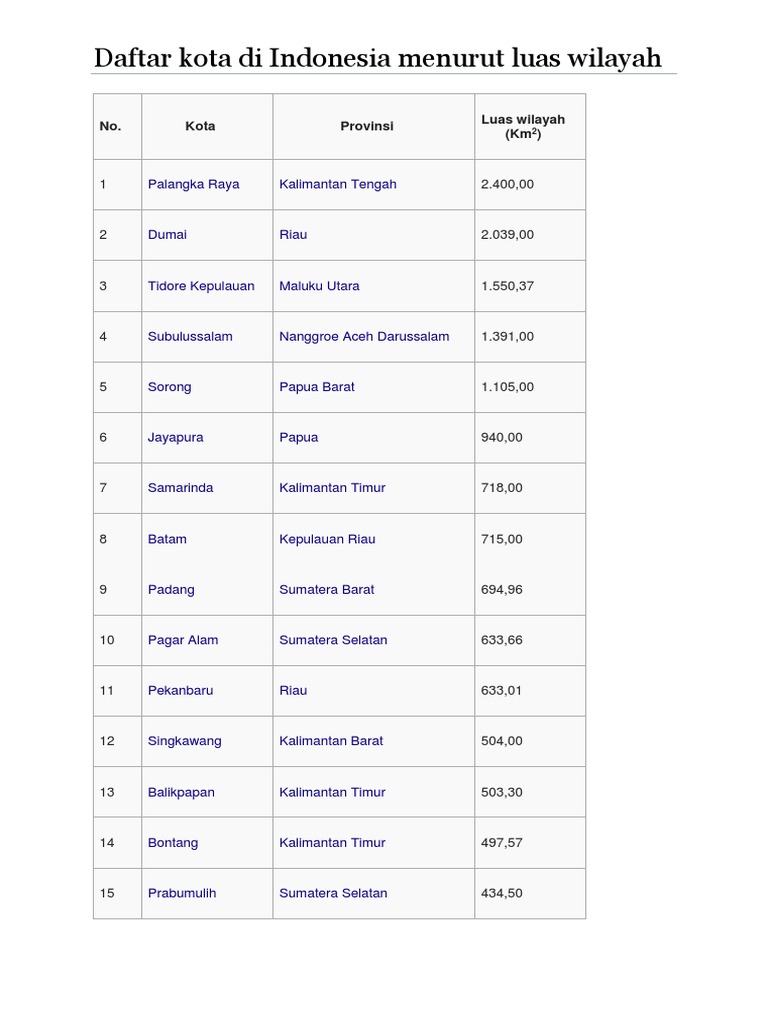 Daftar Kota Di Indonesia Menurut Luas Wilayah Pdf 